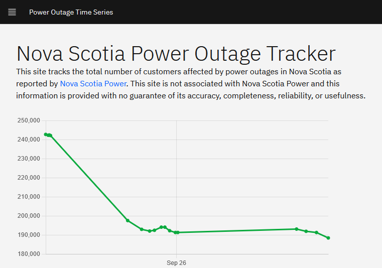 Nova Scotia Outage Tracker